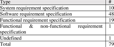Types Of Documents In The Pure Repository Download Scientific Diagram