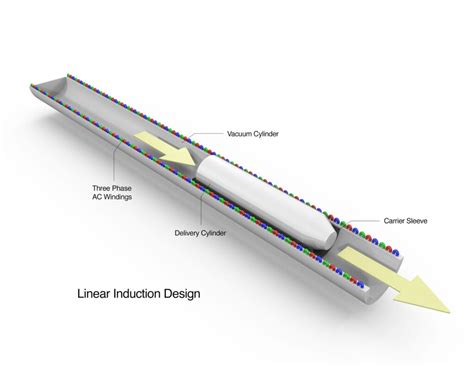 The Technology Electromagnetic Launch