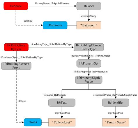 A Semantic Web And Ifc Based Framework For Automated Bim Compliance Checking