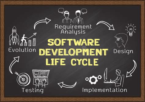 Software Development Life Cycle V Model Stock Vector Illustration Of Model System 71221176
