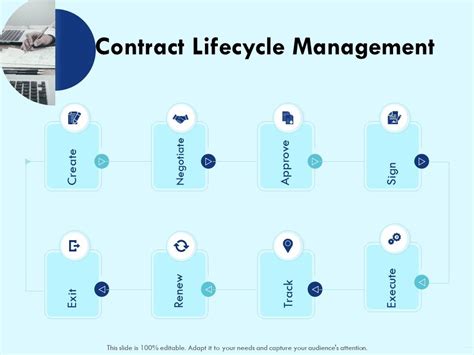 Contract Lifecycle Management Create Ppt Powerpoint Presentation Icon
