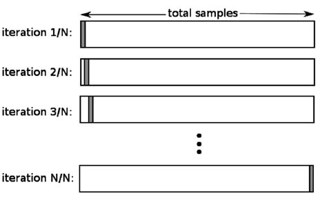 Cross Validation In Python Everything You Need To Know About Upgrad Blog