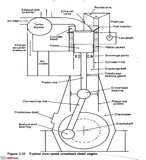 Marine Fuel System Diagram A Simplified Diagram Of Main Engi