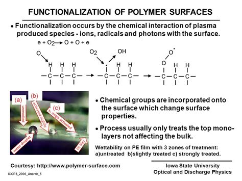 Radical Generation And Polymer Surface Functionalization In Flowing