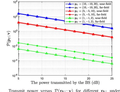 Figure 1 From Near Field Localization For Holographic Ris Assisted Mmwave Systems Semantic Scholar