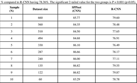 table 1 from an enhanced object detection in integral part of computer vision using object