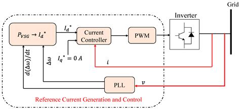 Synchronous Generator Diagram