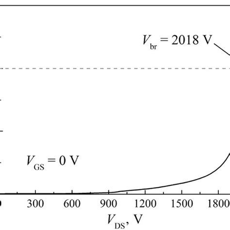 Epitaxial Layer Structure Of Gan Hemt Download Scientific Diagram
