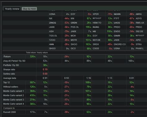 Backtest Options Uncle Stock