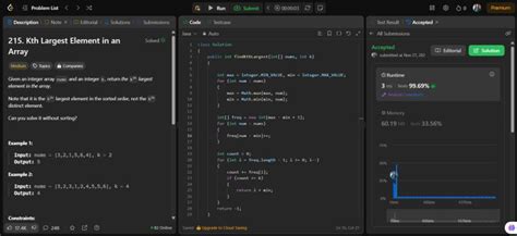 Sakshi Jamdade On Linkedin Day35 Dsawithedslash Edslash 100daysofcode Leetcode Algorithm