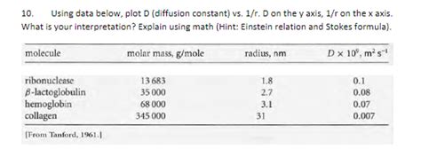 Solved I Am A Senior Molecular Biology Babe And This Is A Chegg Com