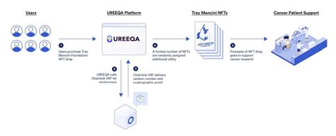 Benefits Of Smart Contracts Rejolut