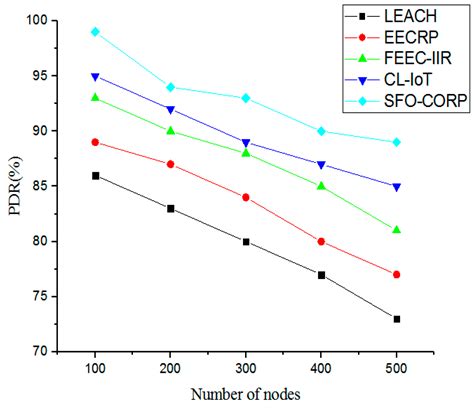 Hybrid K Medoids With Energy Efficient Sunflower Optimization Algorithm