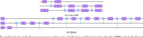 Figure From Low Rank Quantum State Preparation Semantic Scholar