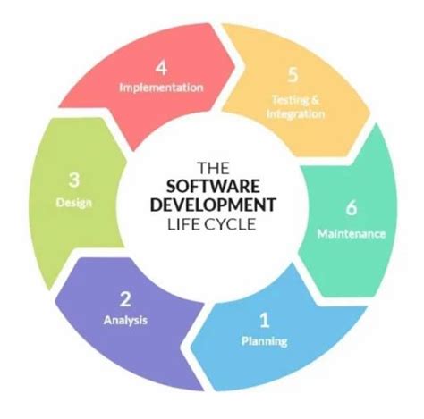 E Commerce Website Design At ₹ 25000project In Surat Id 2852037601962