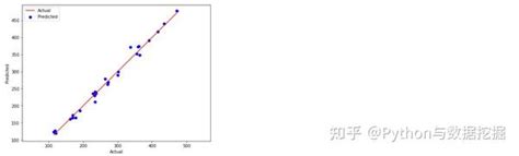 Auto Sklearn使用 AutoML 加速你的机器学习模型 知乎