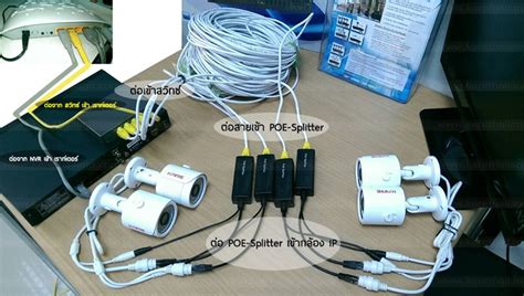 ขั้นตอน และวิธีติดตั้งกล้องไอพี Ip ด้วยตัวเอง Kare Thailand