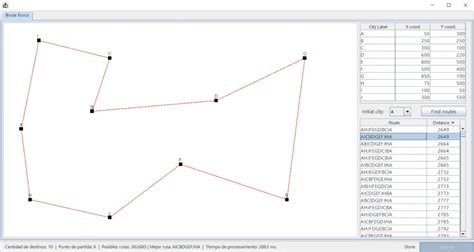 Simulando El Problema Del Viajante En Java Panama Hitek