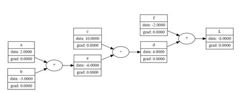 The History Of Deep Learning Introduction By Shiva Sai Chakradhar Medium