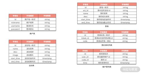 Nodejs 应用开发详解17 系统的实践设计（上）：完成一个通用抢票系统nodejs的抢票 Csdn博客