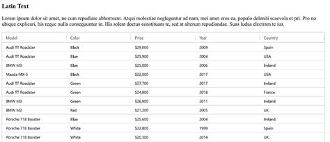 Introducing Version 18 Of Ag Grid By Max Koretskyi Ag Grid Medium