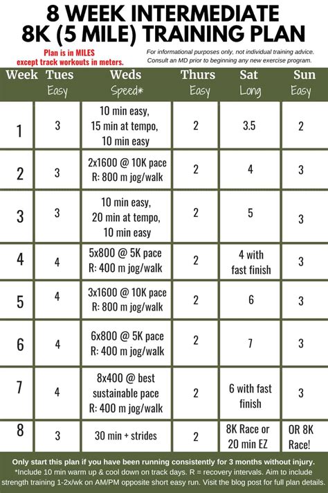 free 8k 5 mile training plans beginner and intermediate