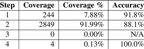 Leading Pp Attachment Disambiguation Systems Download Scientific Diagram