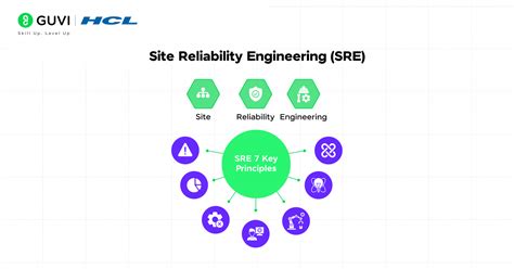 Complete Devops Career Roadmap A Comprehensive Guide