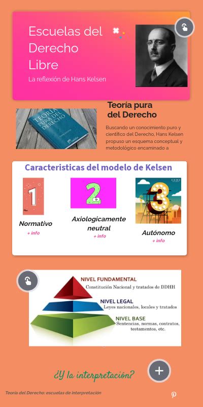 Kelsen Teoria Pura Del Derecho