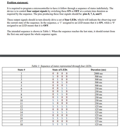 For Use With The Arduino Uno R On The Arduino IDE Chegg Com