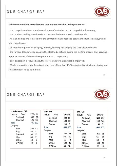 Energy Optimization At Eaf