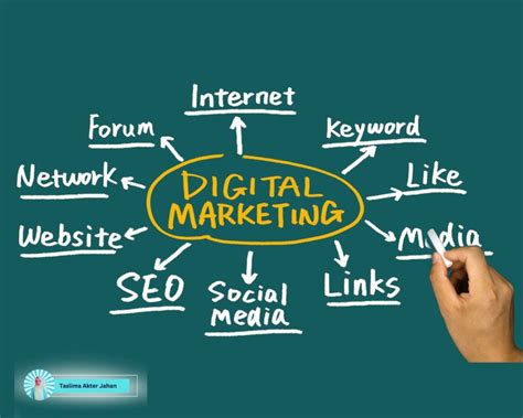 Digitalmarketing Seo Socialmediamarketing Ppc Contentmarketing