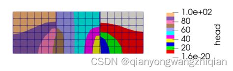 岩土工程渗流问题之有限单元法：理论、模块化编程实现、开源程序手把手实操技术岩土工程有限元分析理论pdf Csdn博客