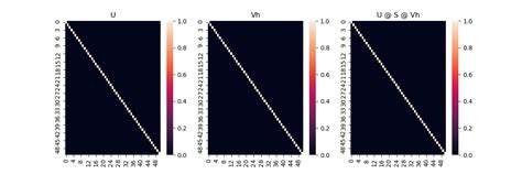 Mklcythonopenmp Linear Algebra Bugs On Osx · Issue 8803 · Continuumioanaconda Issues · Github