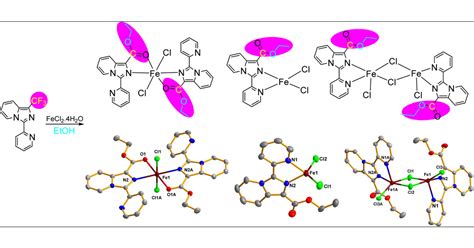 Fecl2·4h2o Mediated Conversion Of The Cf3 Group Into A Series Of Esters