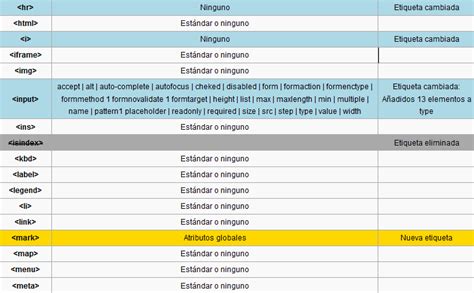 Lo último del código HTML Hoja de trucosSocial Media