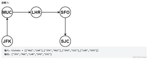 【leetcode】332 重新安排行程leetcode 332 Python Csdn博客