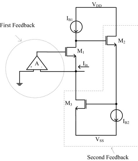 Conceptual Schematic Of The Proposed Approach Download Scientific Diagram