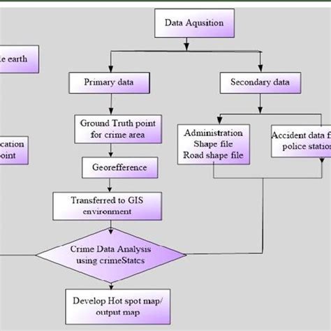 Research Workflow Diagram Download Scientific Diagram