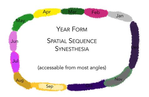 Year Form Spatial Sequence Synesthesia By Star Kwafie On Deviantart