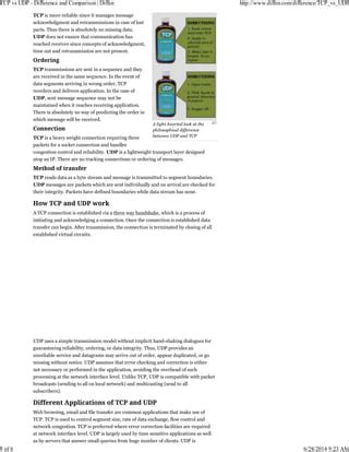 Tcp Vs Udp Difference And Comparison Diffen PDF