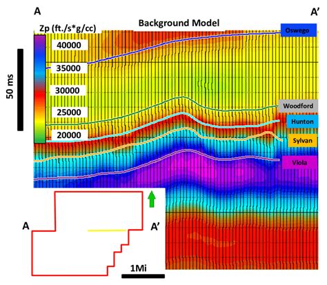 Background Z P Model For Simultaneous Pre Stack Inversion Download