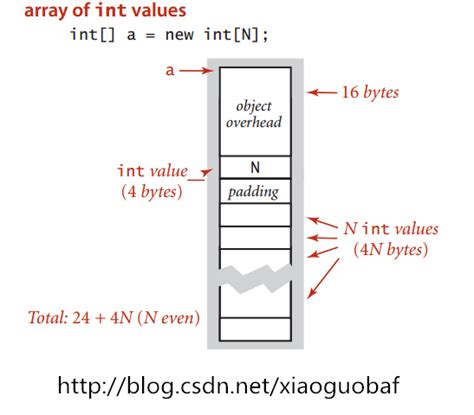 Java初始化详解 CSDN博客
