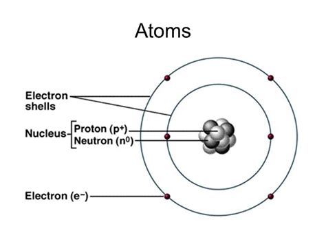 Mastering Atomic Structure Unveiling The Chemthink Answers