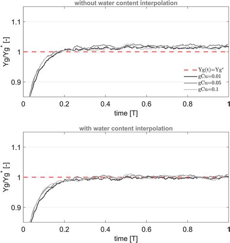 Center Of Mass Location For θ1θ2 10 Applying Linear Interpolation
