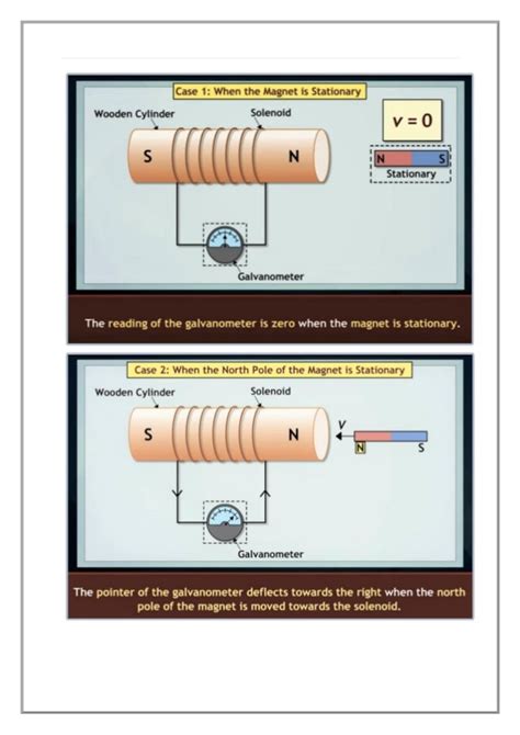 Physics Investigatory Electromagnetic Induction Class Xii