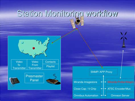Ppt Enhanced Interconnection Optimization Project Powerpoint Presentation Id 980319