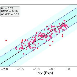 Color Coded Heatmap For A Beeswarm Plot Of Individual SHAP Values For Download Scientific