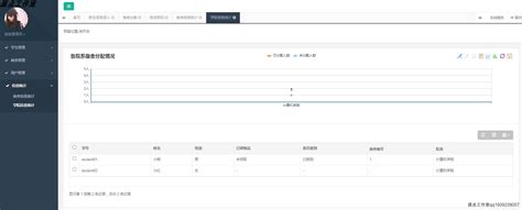 Javajspssm校园迎新信息管理系统mysql源码高校迎新系统代码 Csdn博客