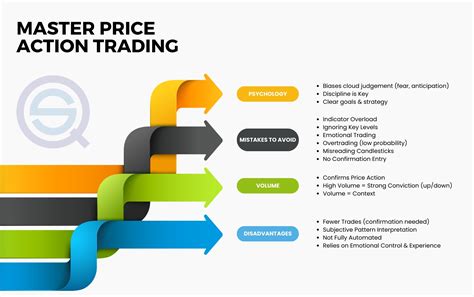 Best Price Action Trading Strategies Backtest And Rules QuantifiedStrategies